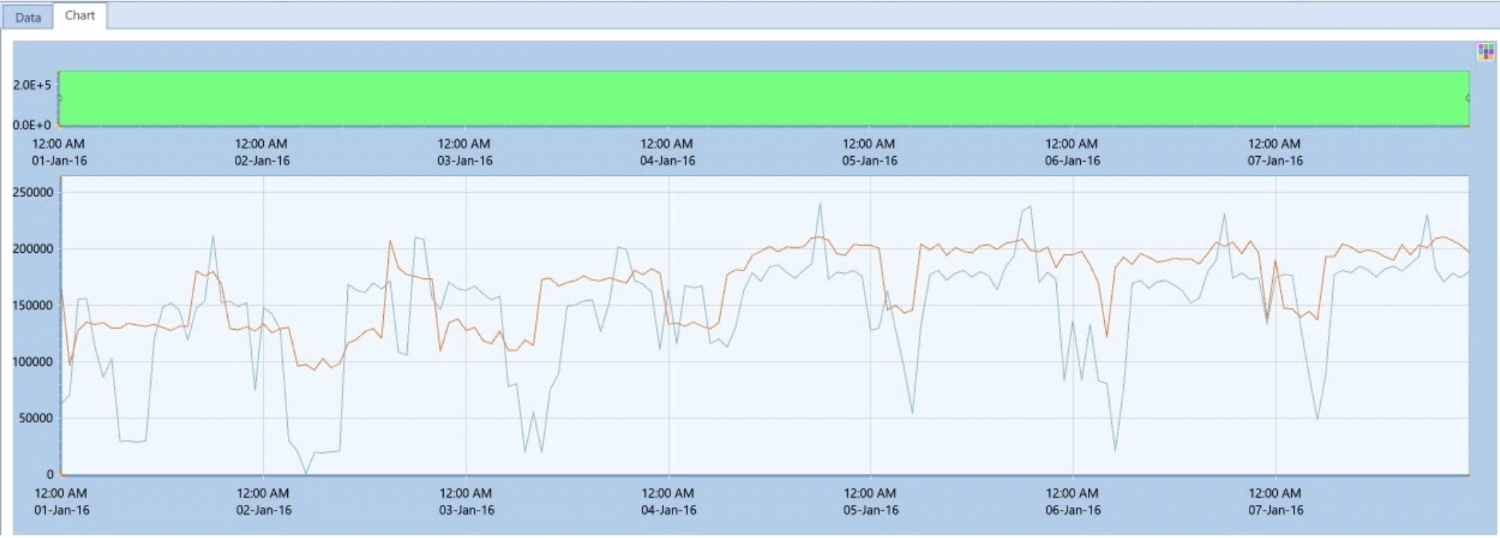 Multi Objective Decision Optimization